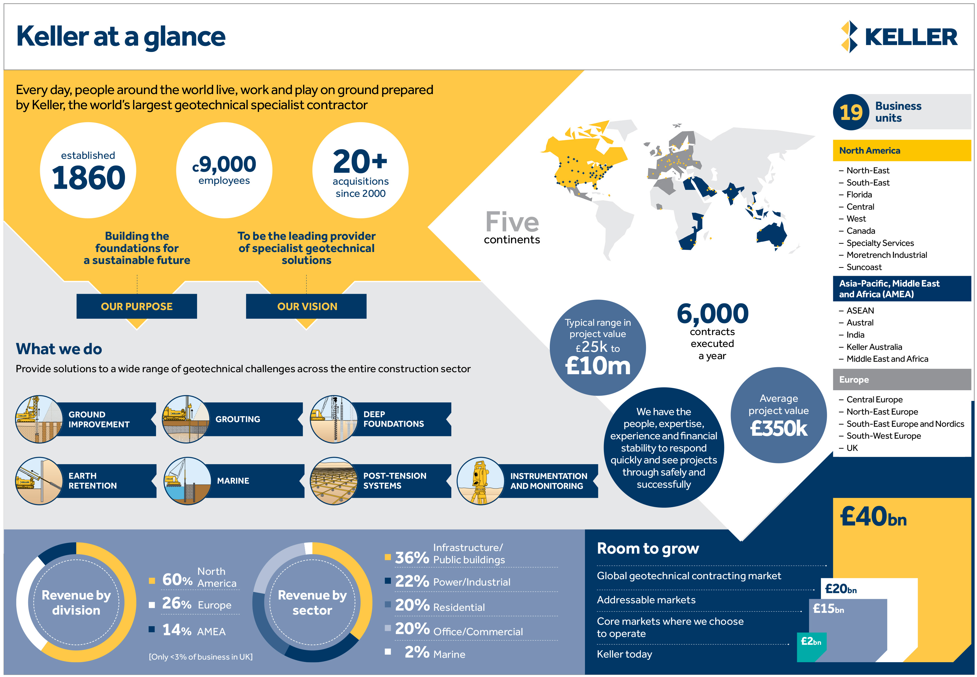 Bronnen | Keller Funderingstechnieken